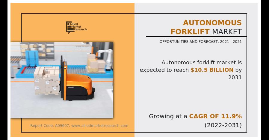 The Future Of Material Handling: Autonomous Forklift Technology