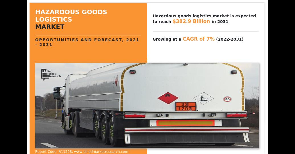 Global Hazardous Goods Logistics Market For Safe Transportation And ...
