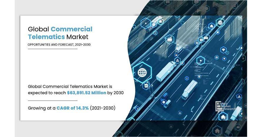 The Evolution Of Commercial Telematics: Transforming Fleet Management