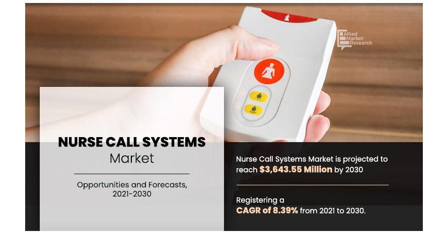 Nurse Call Systems Market: Enhancing Patient Safety With Next ...