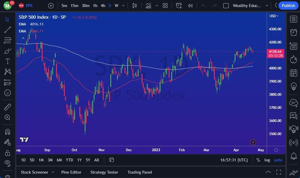S&P 500 Forecast: Continues To See Rangebound Trading