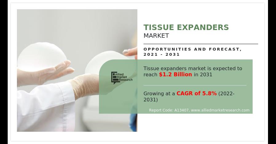 Expanding Horizons: Growth Opportunities And Key Players In The Tissue ...