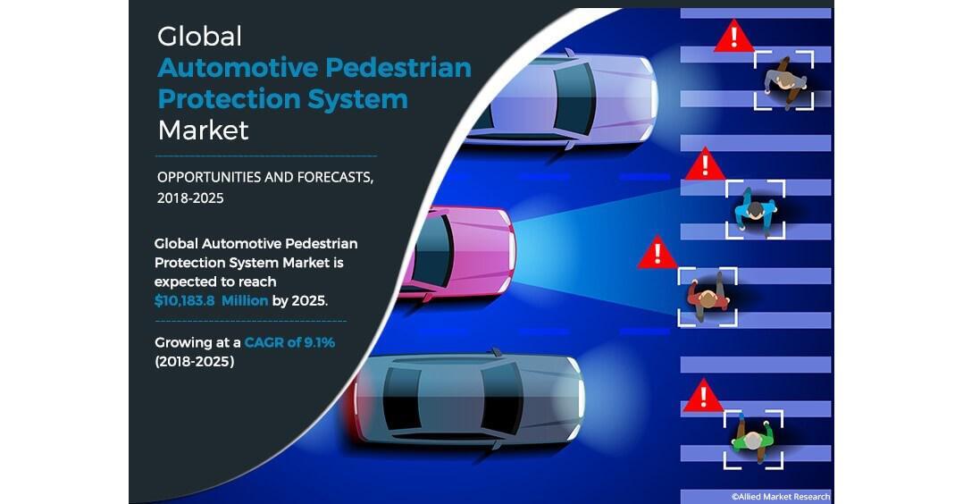 Protecting Lives On The Road : An Overview Of The Automotive Pedestrian ...