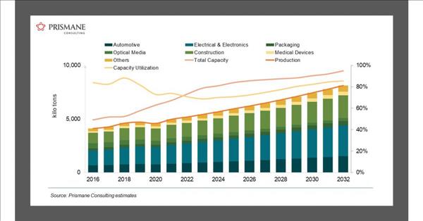 Polycarbonate: The Key To Lightweight And Resilient Solar Panels