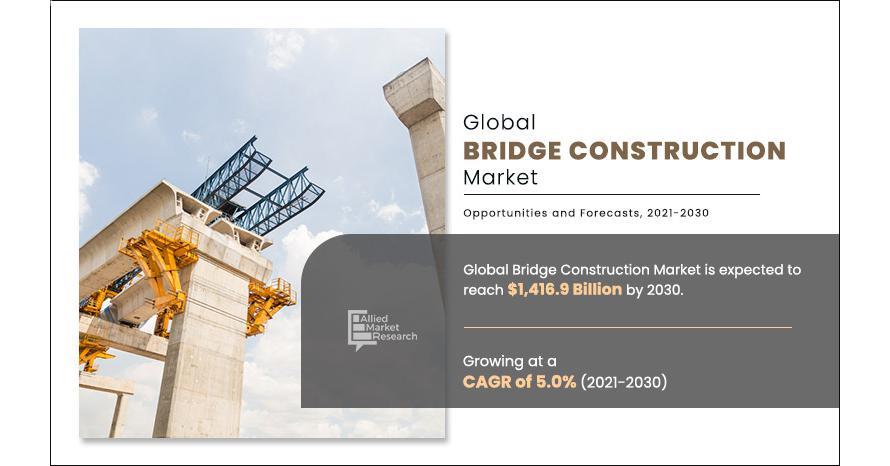 An Ultimate Guide On Bridge Construction Market With Industry ...