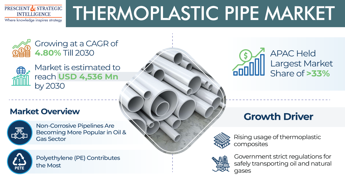 What Is Reinforced Thermoplastic Pipe?