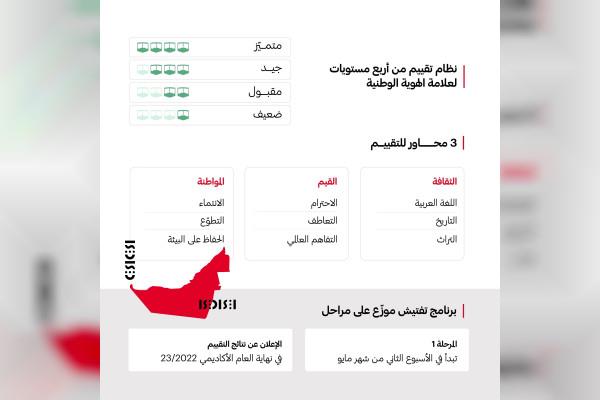 ADEK Launches 'National Identity Mark' In Emirate's Private Schools