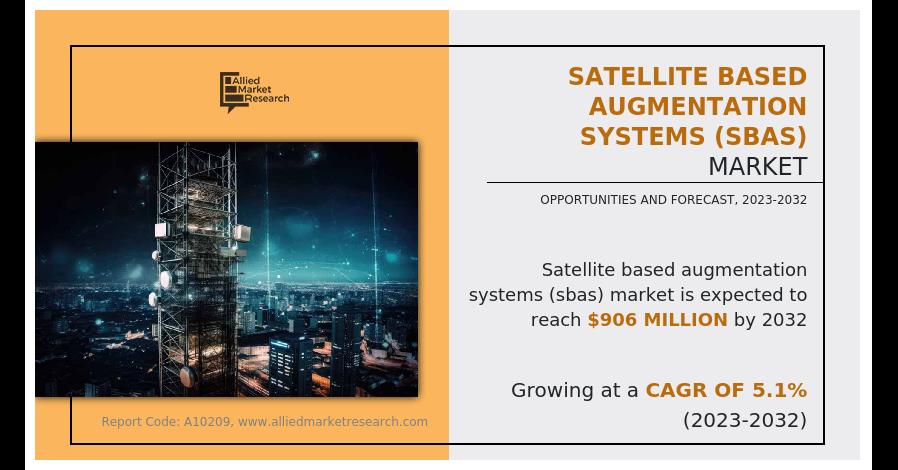 Transforming Aviation Safety The Increasing Significance Of Satellite Based Augmentation