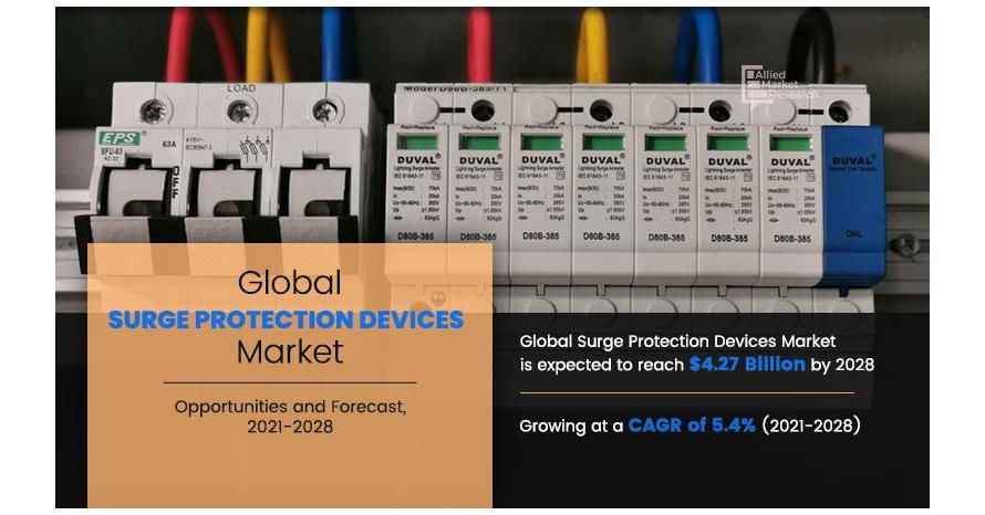 What Will Be The Value Of The Global Surge Protection Devices Market ...