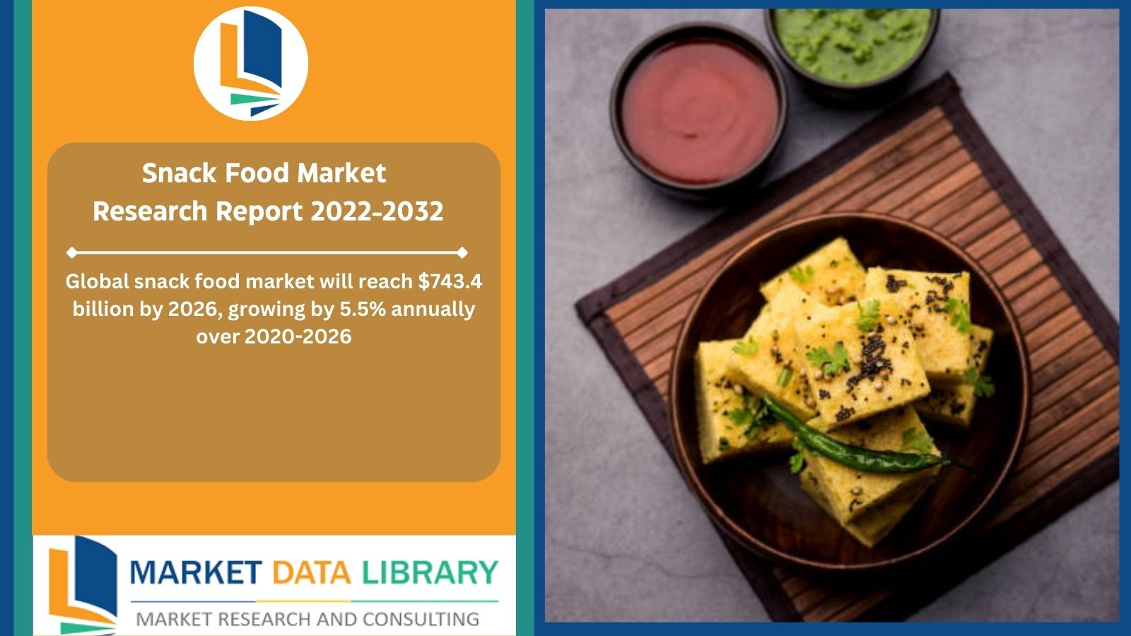 Snack Food Market Share 2022-2032 by Product Category, Manufacturing ...