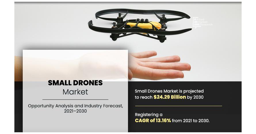 The Rise Of Small Drones: Transforming Industries And Revolutionizing ...