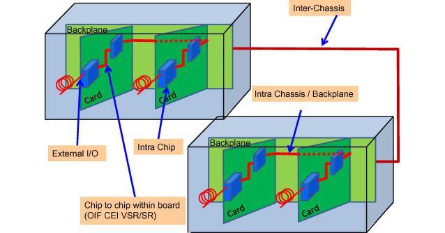 Optical Interconnect Market To Witness Stunning Growth |3M Company ...