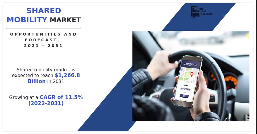 Transforming Urban Transit: Embracing VHF Shared Mobility Platforms ...