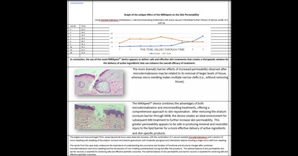 Revolutionary Case Study By Dr. Gordon Sasaki : Mirapeel Establishes ...