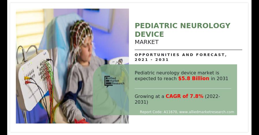 Driving Pediatric Neurology Forward: Emerging Technologies And Devices ...