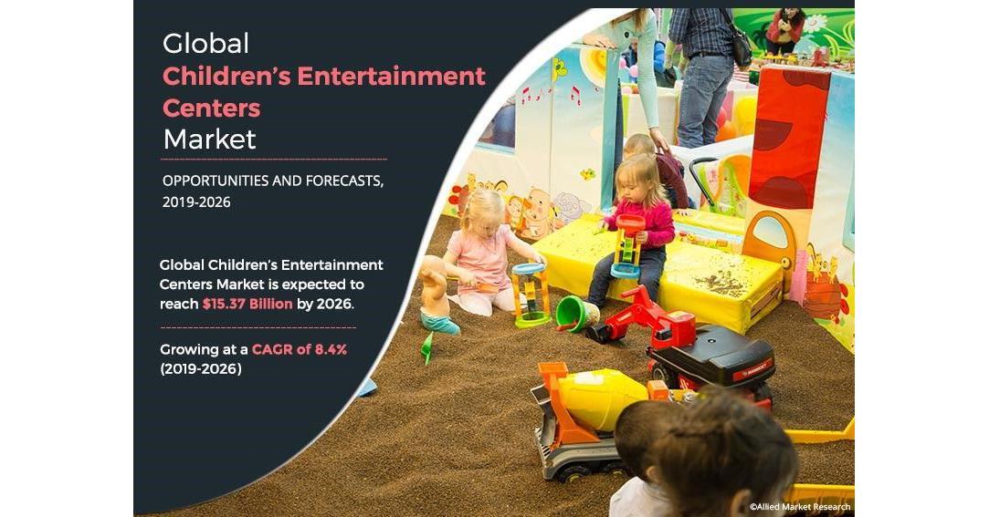 Children Entertainment Centers Market Size On The Rise As Demand For ...