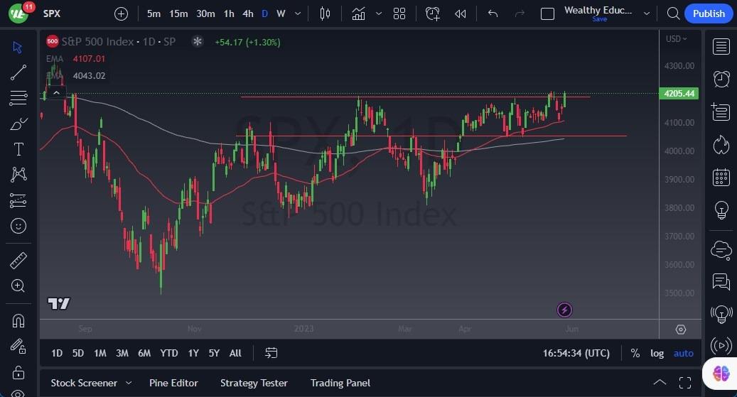S&P 500 Forecast: Continues To Look For Higher Levels