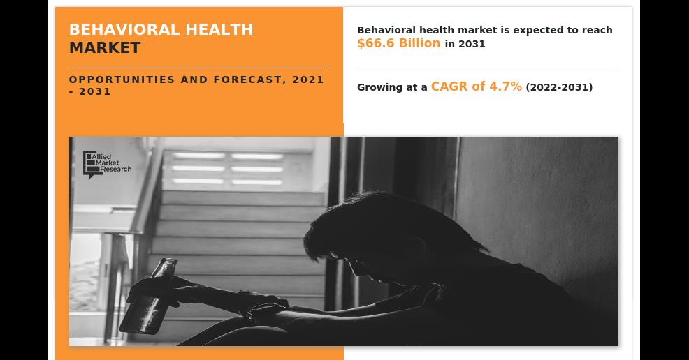 Trends And Challenges In The Behavioral Health Market 2023 : Key Market ...