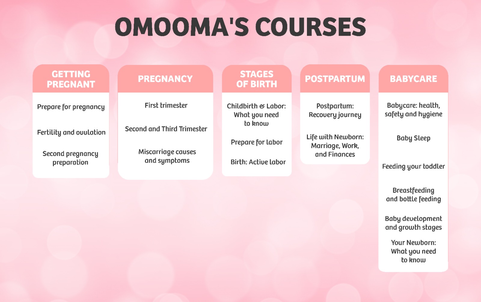 Omooma Provides Free Access to Video Courses