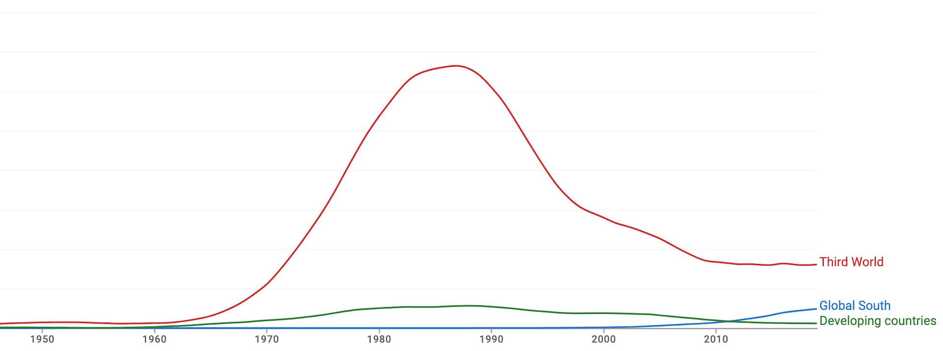 What Exactly Is The Global South?