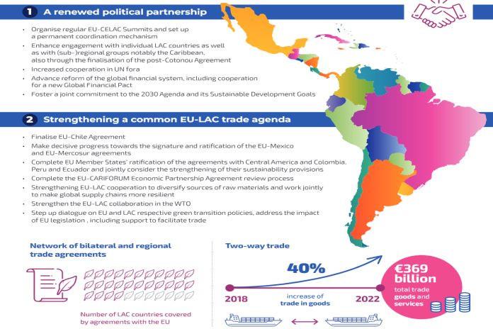 Eu Latin America And Caribbean Summit July 2023