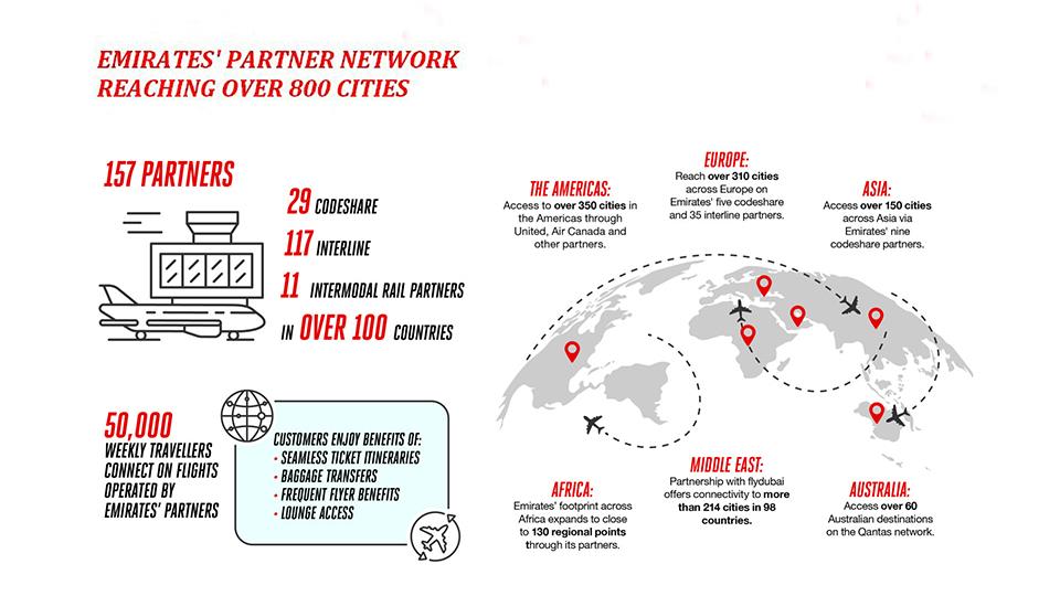 Emirates' Network With Partners Allows Reach Over 800 Cities