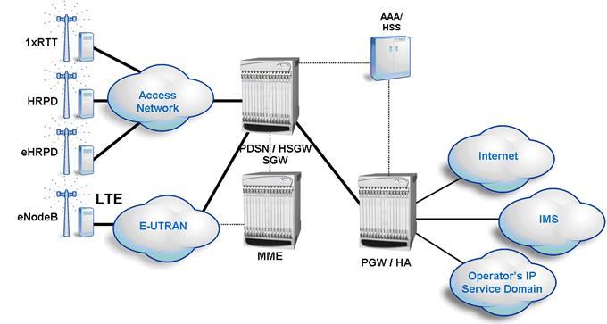 Lte Infrastructure Market 2023 Strategic Outlook Nokia-Siemens Networks ...