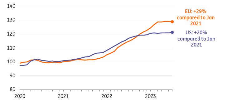 Food Inflation Finally Cools In Europe After A Long Hot Summer