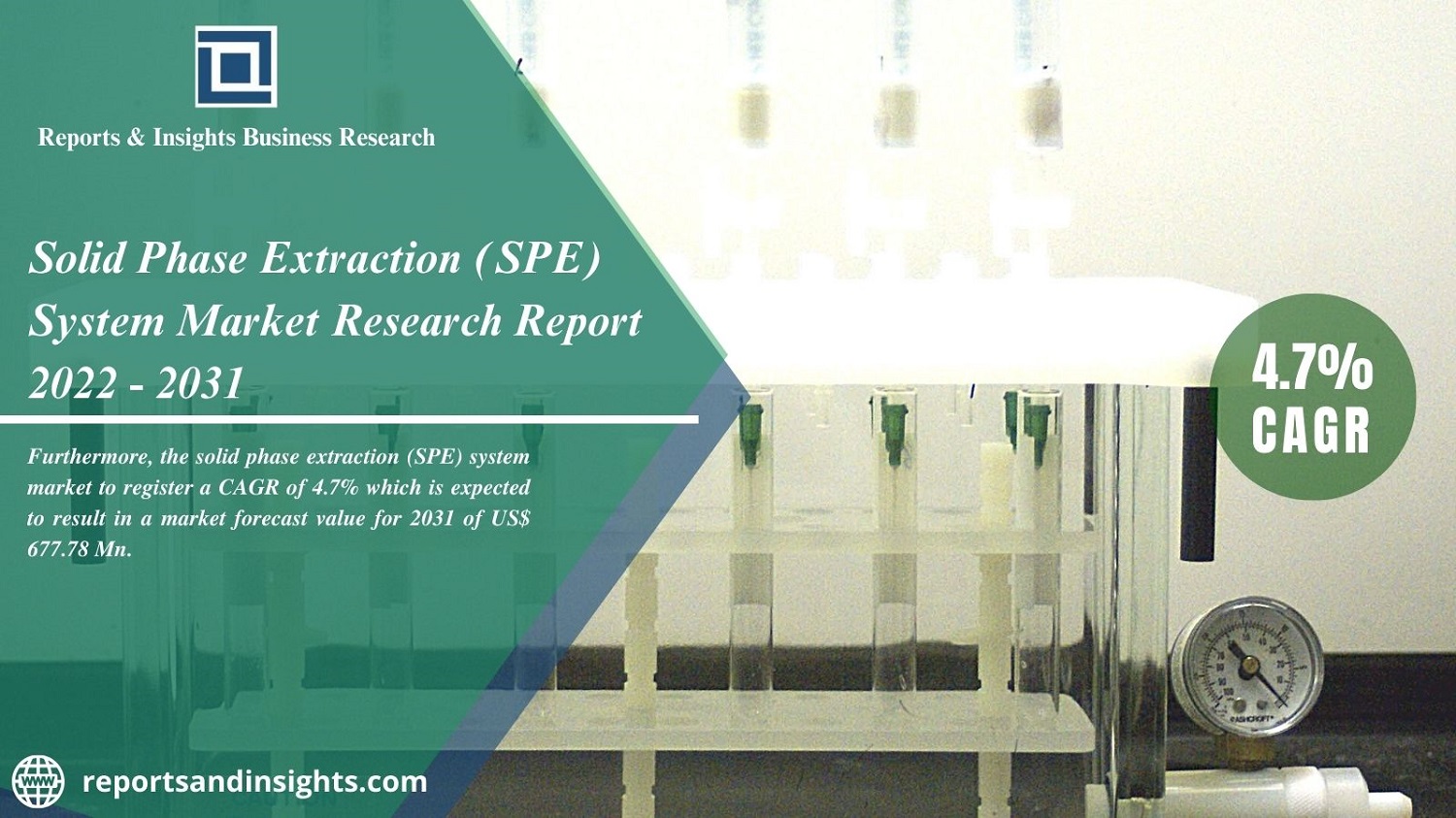 Solid Phase Extraction (SPE) System Market Share, Analysis Report by R&I
