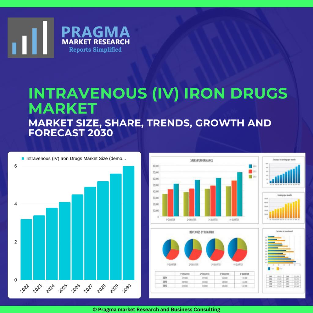 Intravenous (IV) Iron Drugs Market Size, Share, Growth, Analysis, Trends And Forecast 2023 2030 ...