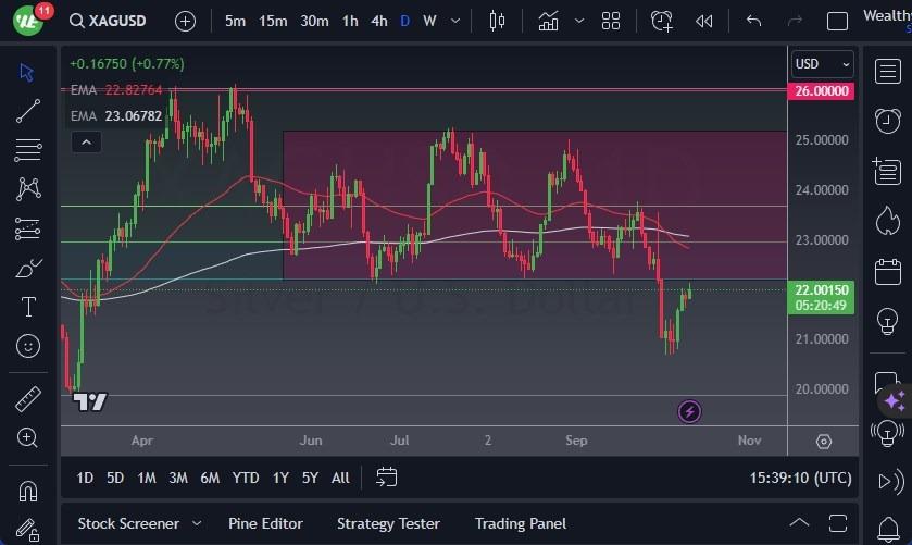 Silver Forecast: Gains Amid PPI Numbers, But Eyes On CPI