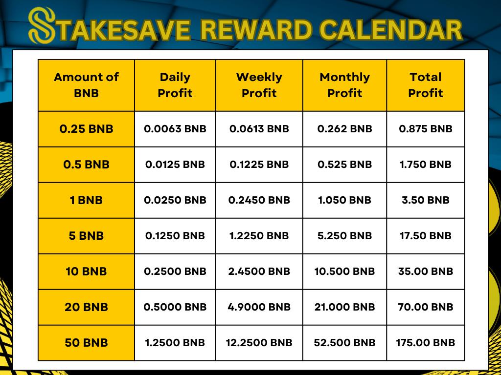 Stakesave Announces Official Launch: Unlock Your Path To Passive Income ...