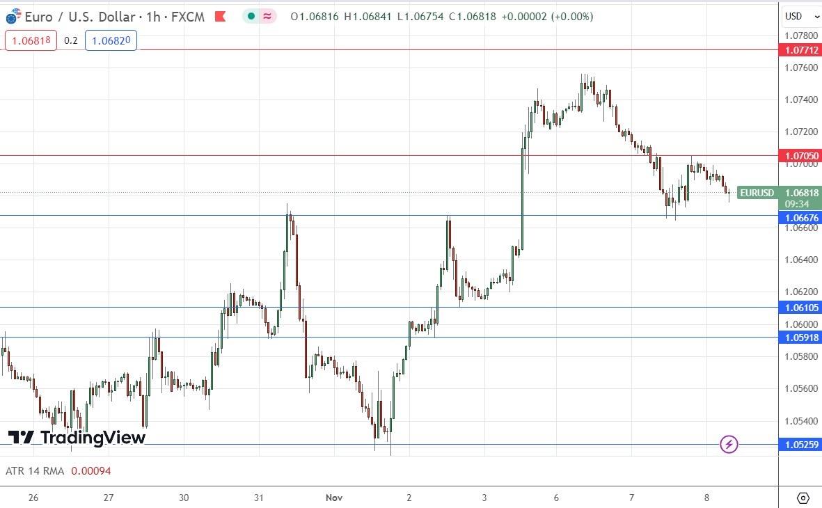 EUR USD Forex Signal Falling On Stronger Dollar eur-usd-forex-signal-falling-on-stronger-dollar