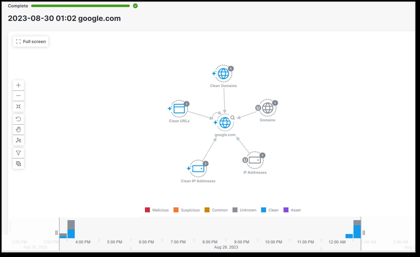 Criminal IP And Cisco Securex/XDR: New Cybersecurity Alliance