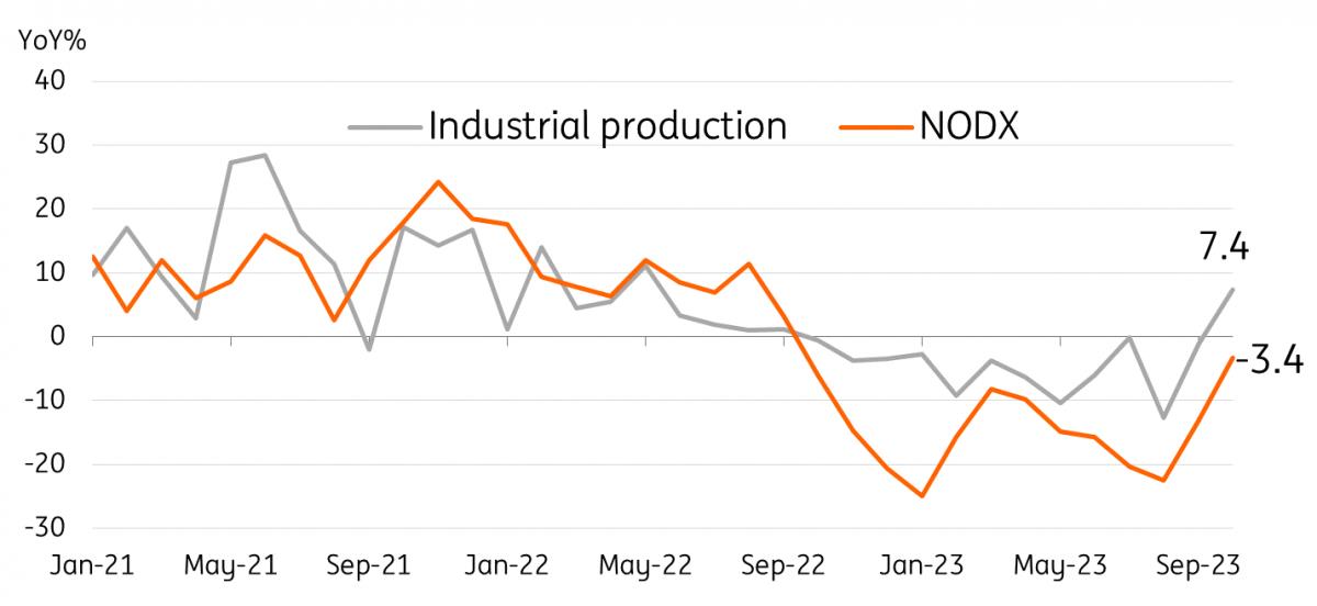Singapore: Industrial Production Rebounds For Its First Gain In More ...