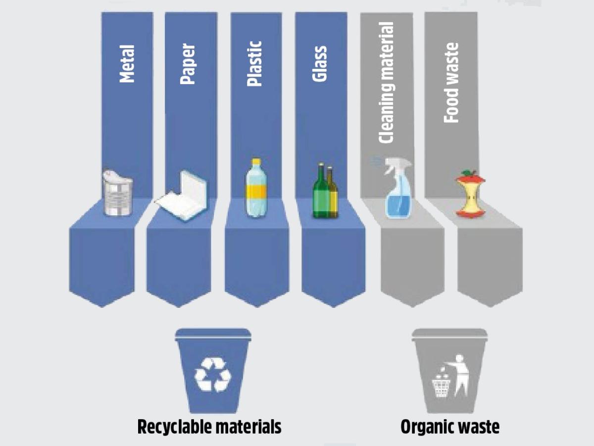 Waste Sorting At Source For Households Begins