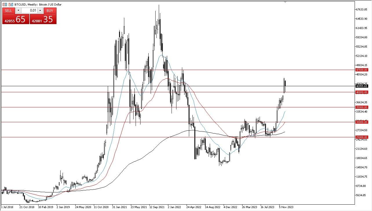 Pairs In Focus This Week BTC/USD, USD/CAD, Oil, USD/CHF