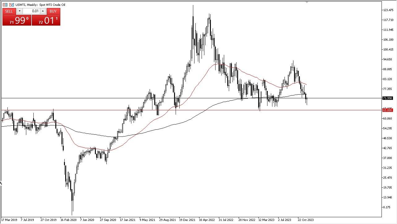 Pairs In Focus This Week BTC/USD, USD/CAD, Oil, USD/CHF