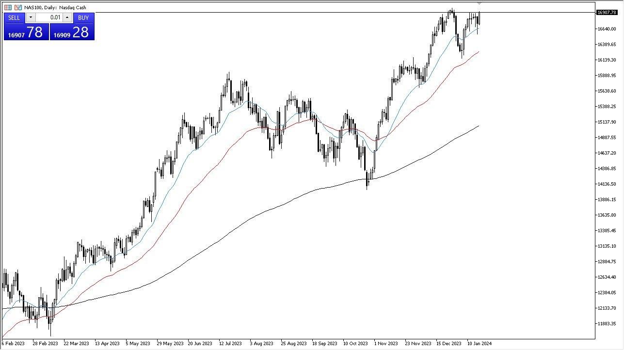NASDAQ 100 Forecast Today - 19/01: Looks Very Strong (Chart)