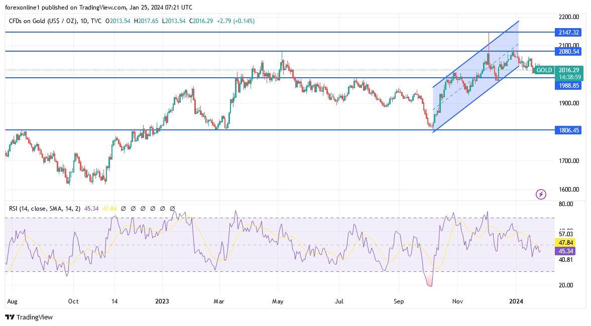 Dollar Value Chart