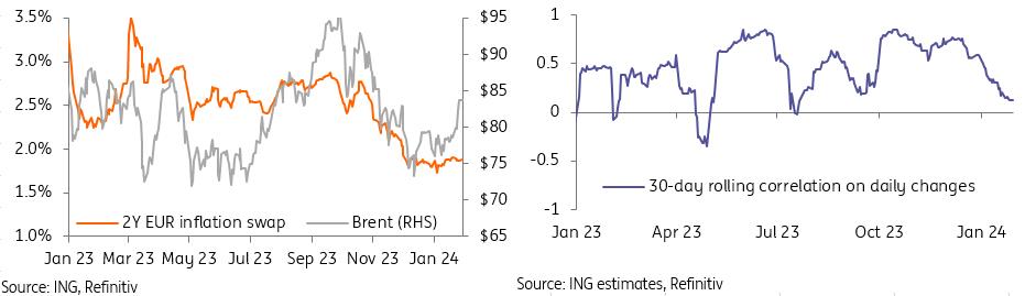 Rates Spark: Markets Have Turned Complacent To Inflation Risks