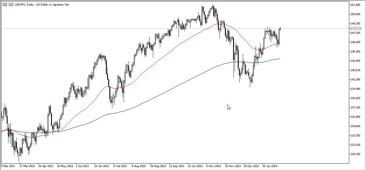 USD JPY Forecast Today 06 02 Dollar Rises Chart MENAFN COM usd-jpy-forecast-today-06-02-dollar-rises-chart-menafn-com