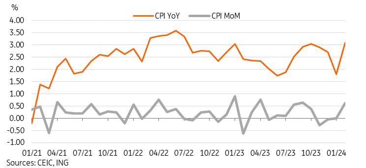Taiwan CPI Inflation Beats Forecasts To Hit A 19-Month High