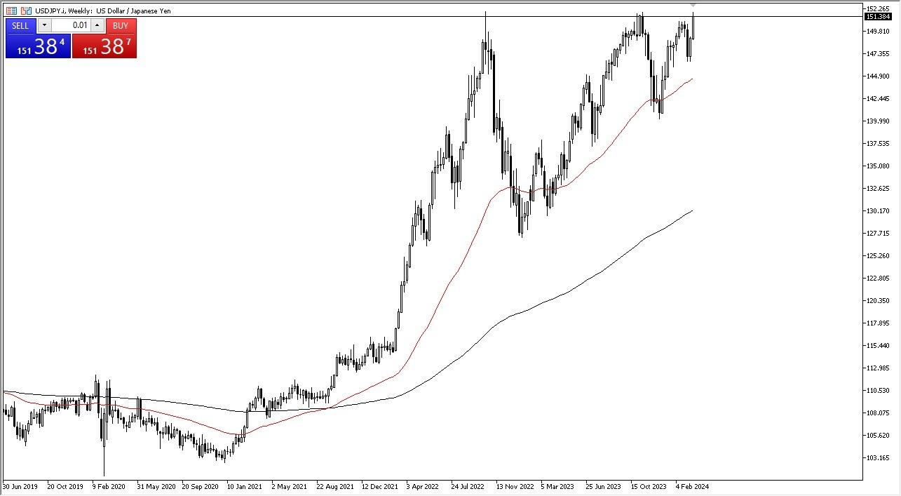 Weekly Forex Forecast - 24/03 (Charts)