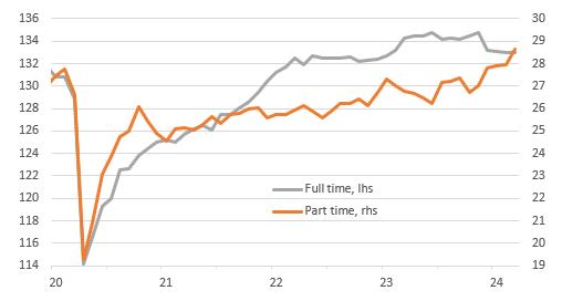 US Jobs Strength Continues Despite Survey Weakness | MENAFN.COM