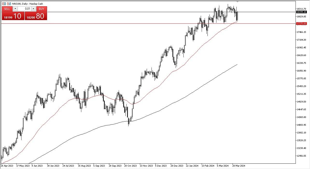 NASDAQ 100 Forecast Today- 08/04: Recovers On Friday (Chart)