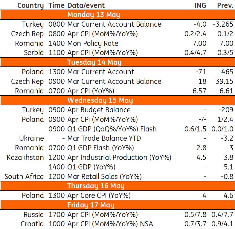 THINK Ahead: Why Europe Can't Turn A Blind Eye To US Inflation
