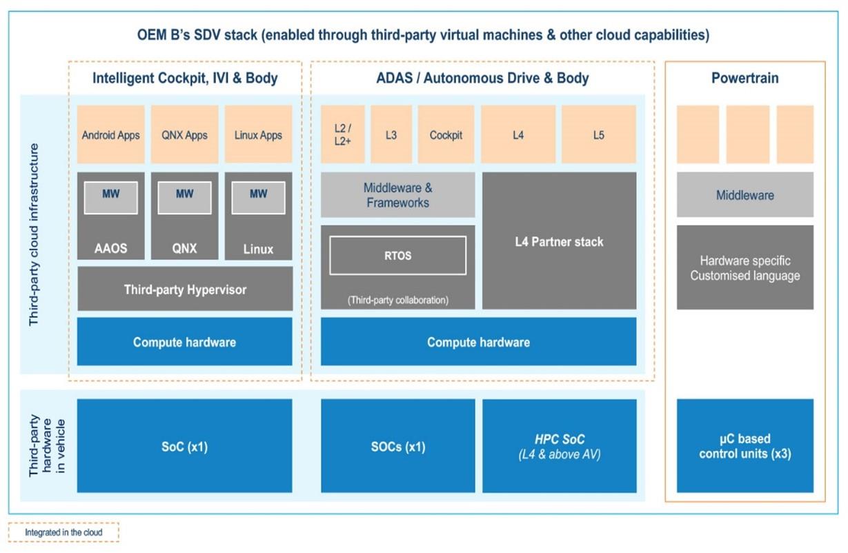 Redefining Sdvs: Embracing The AI-Defined Vehicle Era