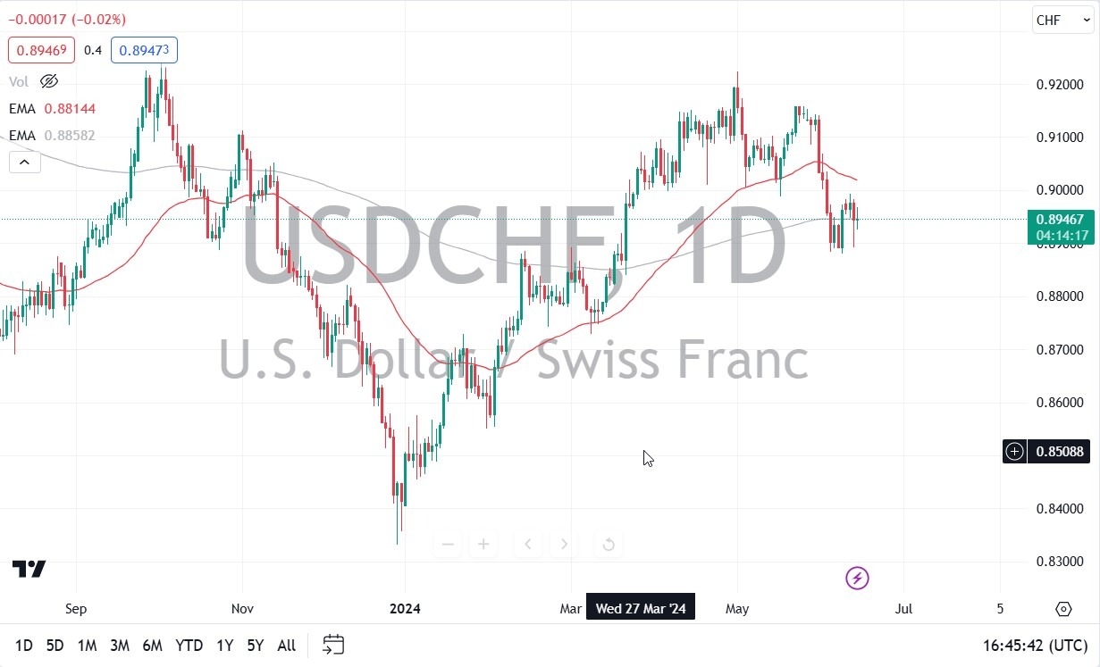 USD/CHF Forecast Today 14/6: Eyes 0.90 Level (Chart)