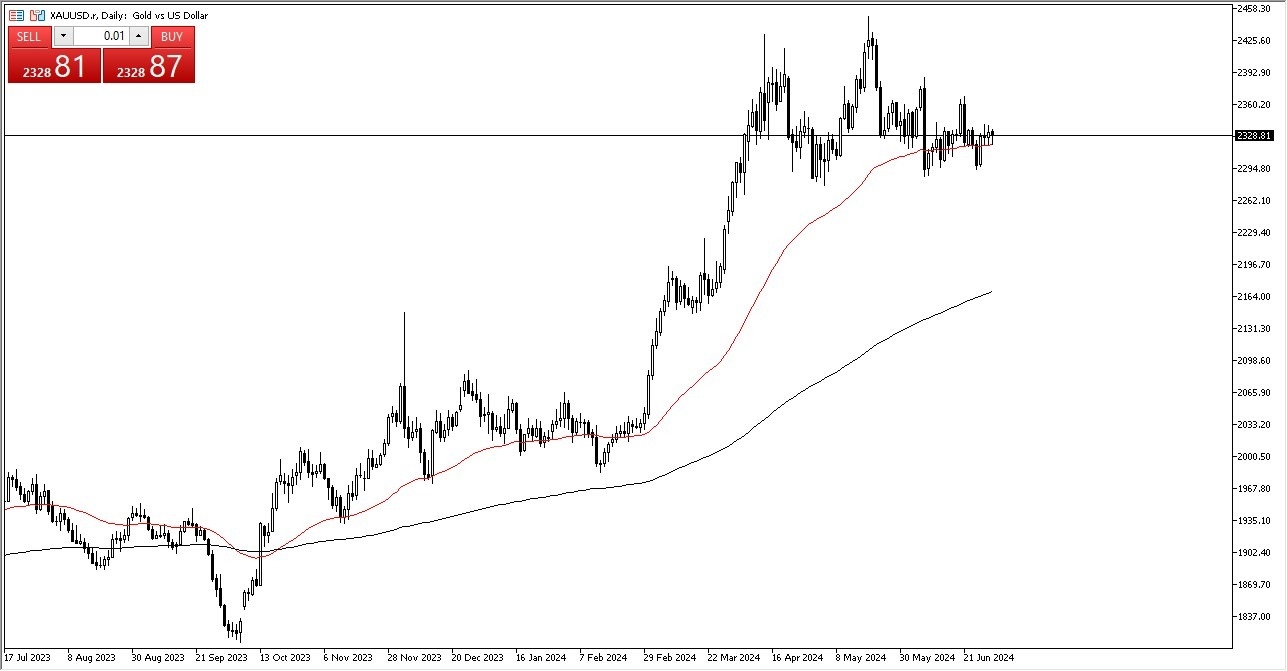 Gold Signal Today - 03/07: Continues To Find Support (Chart)